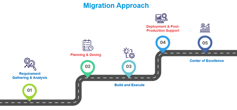 Tableau to Power BI Migration: A Comprehensive Guide for IT Decision Makers